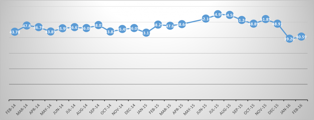 Wintrust Analysts Optimistic Despite Consistently Low Stock Price ...