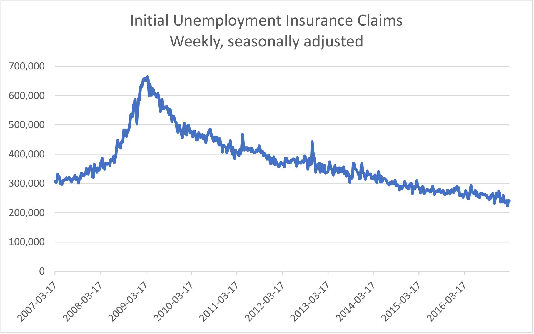 Jobless claims dip in latest sign of job market improvement - Medill ...